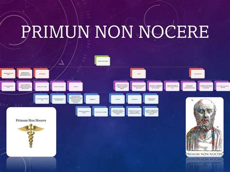 Primun Non Nocere Daniel Quispe Udocz