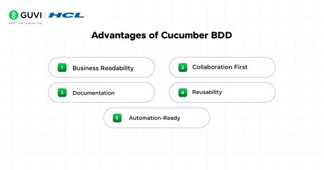 Cucumber Bdd Framework Guide Benefits Setup And Best Practices
