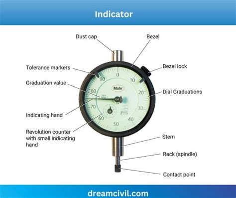 Top Most Useful Tools For Measuring In Construction Dream Civil