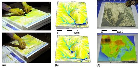 tangible geospatial modeling system coupled with grass gis allows users download scientific