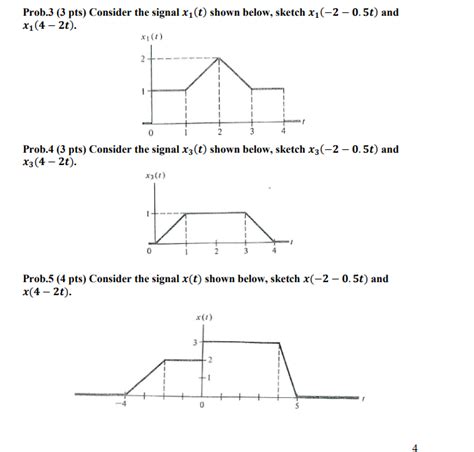 Solved Prob3 3 Pts Consider The Signal X1t Shown Below