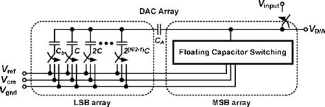 Figure 1 From An Energy Efficiency Split Sar Adc With Floating