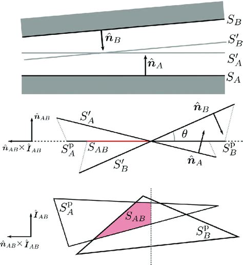 Contact Geometry Top Side View Of Surfaces A And B To Compute The Download Scientific