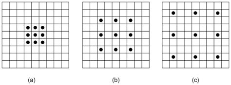 Remote Sensing Image Semantic Segmentation Method Based On Parallel Cavity Convolution Eureka