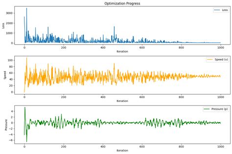 제조 설비 Iot 데이터 기반 실시간 최적화 검토 자료실 사경남ict협회