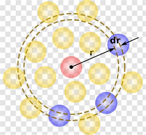 Radial Distribution Function Lennard Jones Potential Particle Pair Correlation Lennardjones