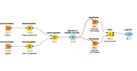 Loop Through File Pairs Knime Community Hub