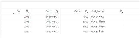 Solved How To Use Intervalmatch Qlik Community 1957855