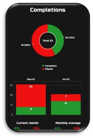 GitHub Rotaruteodor Habit Tracker And Task Planner Android