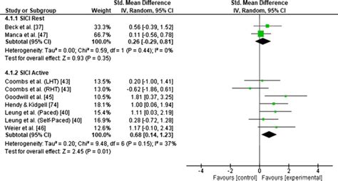 Short Interval Intracortical Inhibition Download Scientific Diagram