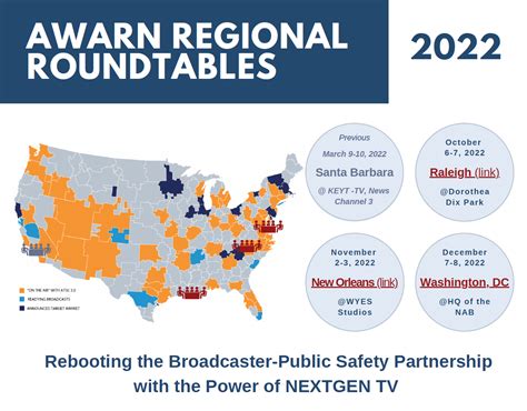 Awarn Kicks Off Regional Roundtables To “reboot” The Tv Broadcaster Public Safety Relationship
