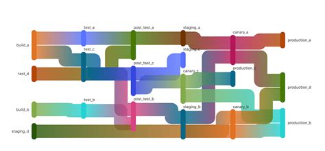 4道数学题求出极狐GitLab CI 流水线之最优解第1题有向无环图流水线 极狐GitLab DevOps