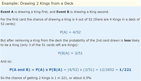 Conditional Probability Formula