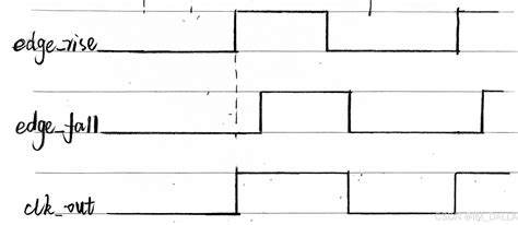 【verilog学习日常】—牛客网刷题—verilog企业真题—vl76verilog 每天一题 Csdn博客