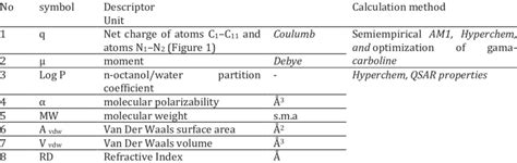 Descriptors And How To Calculate Them Download Scientific Diagram