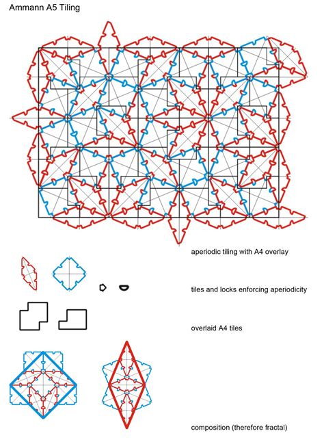 Aperiodic Tiling Aperiodic Tiling