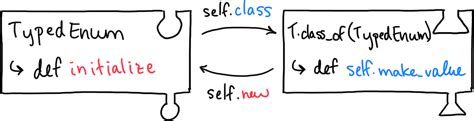 Inheritance In Ruby In Pictures Jake Zimmerman