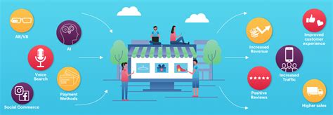 Ai Driven Personalization Creating Tailored Shopping Experiences In Ecommerce The Data Scientist