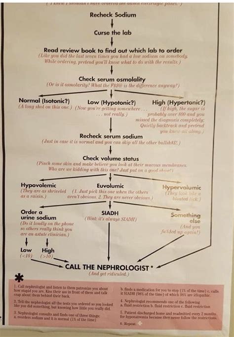 ACP Board Prep Curriculum Nephrology 4 Hunter Ratliff