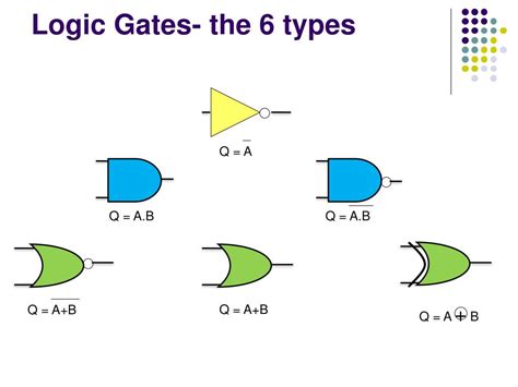 PPT Logic Gates And Boolean Algebra PowerPoint Presentation Free Download ID