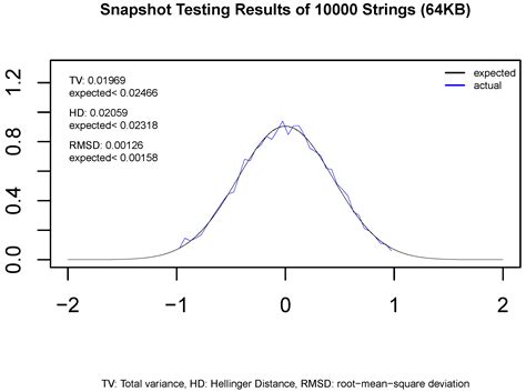 Simeck T An Ultra Lightweight Encryption Scheme For Resource