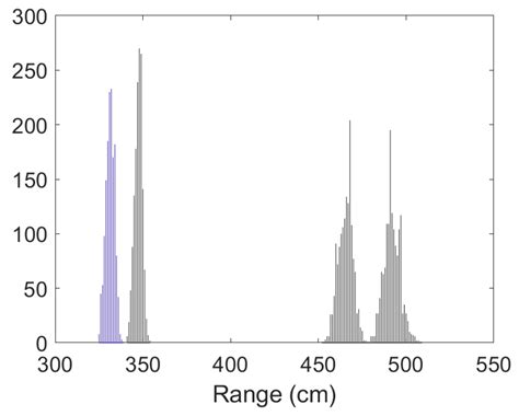 Sensors Free Full Text A Data Driven Factor Graph Model For Anchor