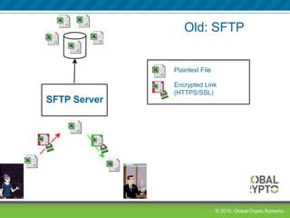 End To End Encryption Explained PPTX