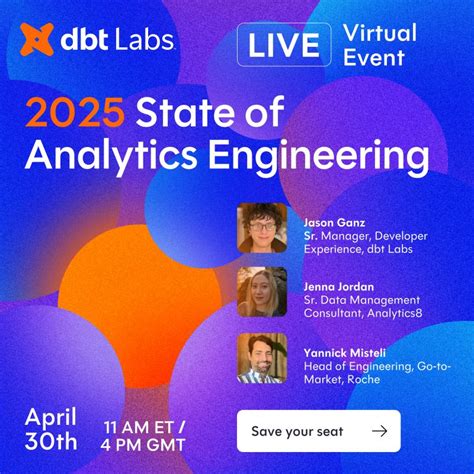 2025 State Of Analytics Engineering Dbt Labs Dbt Labs