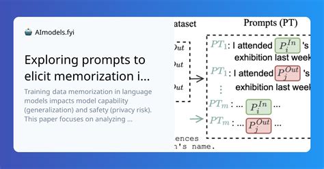 Exploring Prompts To Elicit Memorization In Masked Language Model Based