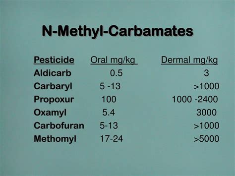 Ppt The Biology And Physiology Of Cholinesterase Running A Cholinesterase Program Powerpoint