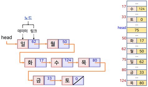 베스트 1400 자료 구조 알고리즘 업데이트 22 분 전