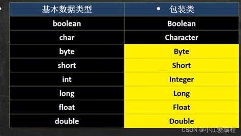 Java Se基础 第6篇 常用类value 是一个final 类型 不可以修改 Csdn博客