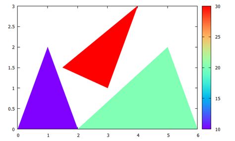 Heatmap Create A 2d Heat Map On A Triangular Mesh With Gnuplot
