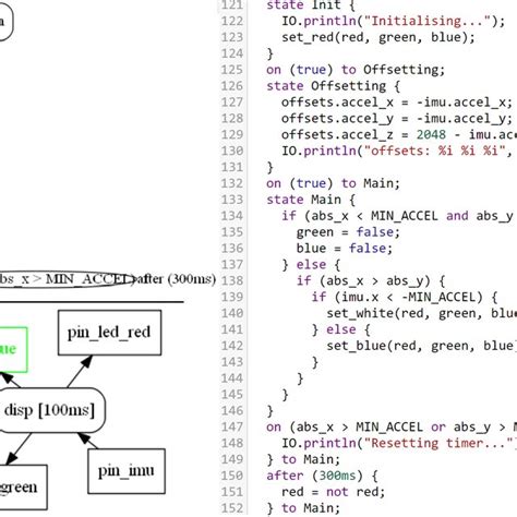 Illustration Of A Cpal Controller In Simulink Here The Cpal Model Download Scientific Diagram