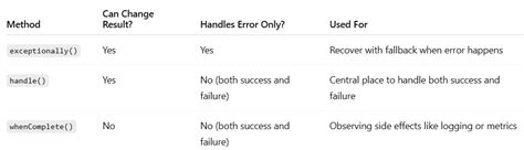 Writing A Custom Functional Interface In Java Explained With Real World Scenarios By Prawin