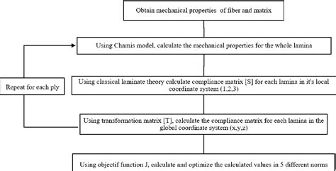 Figure 2 From Homogenization Method To Calculate The Stiffness Matrix Of Laminated Composites