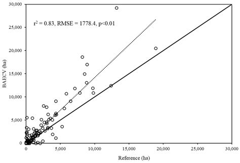 The Correlation Between The Amount Of Burned Area Identified By The Download Scientific Diagram