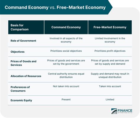 Mixed Economy Vs Command Economy At Jesse Richardson Blog