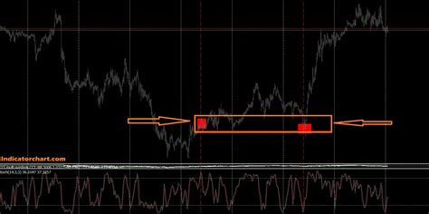 False Breakout Trading Strategy Pdf Guide