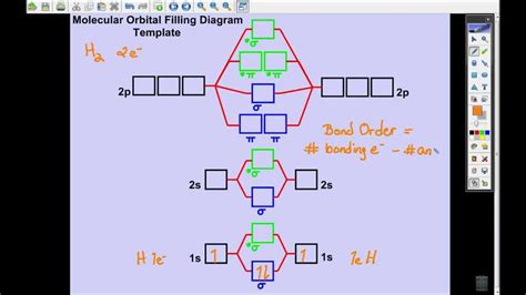 The Ultimate Guide To Understanding Orbital Diagrams A Khan Academy Tutorial