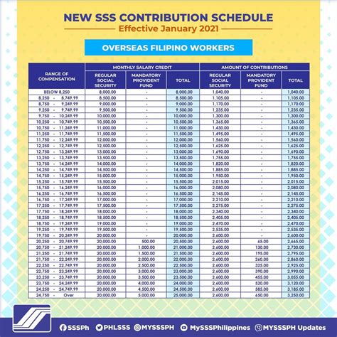 Sss Payment Schedule 2024 Maude Sherill Sss Payment Schedule 2024 Maude Sherill