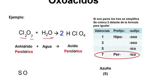 Oxoacidos Ecuación Nomenclatura Y Fórmulas Youtube