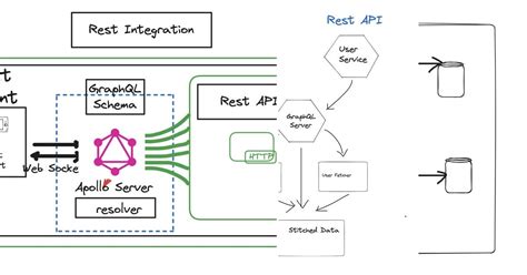List Graphql Curated By Michał Lechowicz Medium