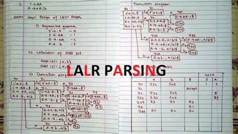 Lalr Parsing In Hindi Compiler Design Example 1 Youtube
