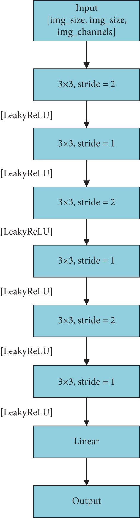 Discriminator Network Structure Diagram A No Residual Module Network Download Scientific