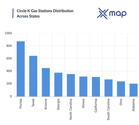 Ai Geospatialdata Gasstations Xmap