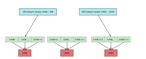 redis集群cluster（下） redis cluster mget csdn博客