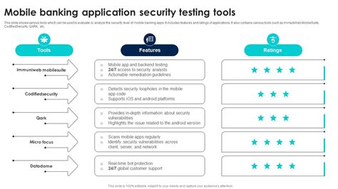 A224 Mobile Banking Application Security Testing Tools Fin Ss V Ppt Example