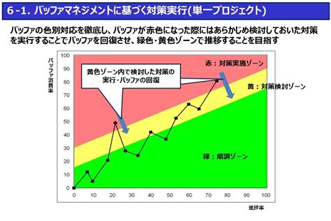 Goal Solution Ccpm 2 14 