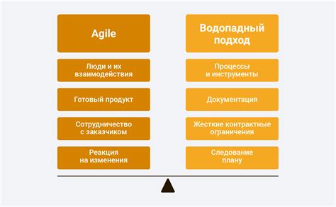 Статья про Что такое Agile Scrum с аудио подкастом